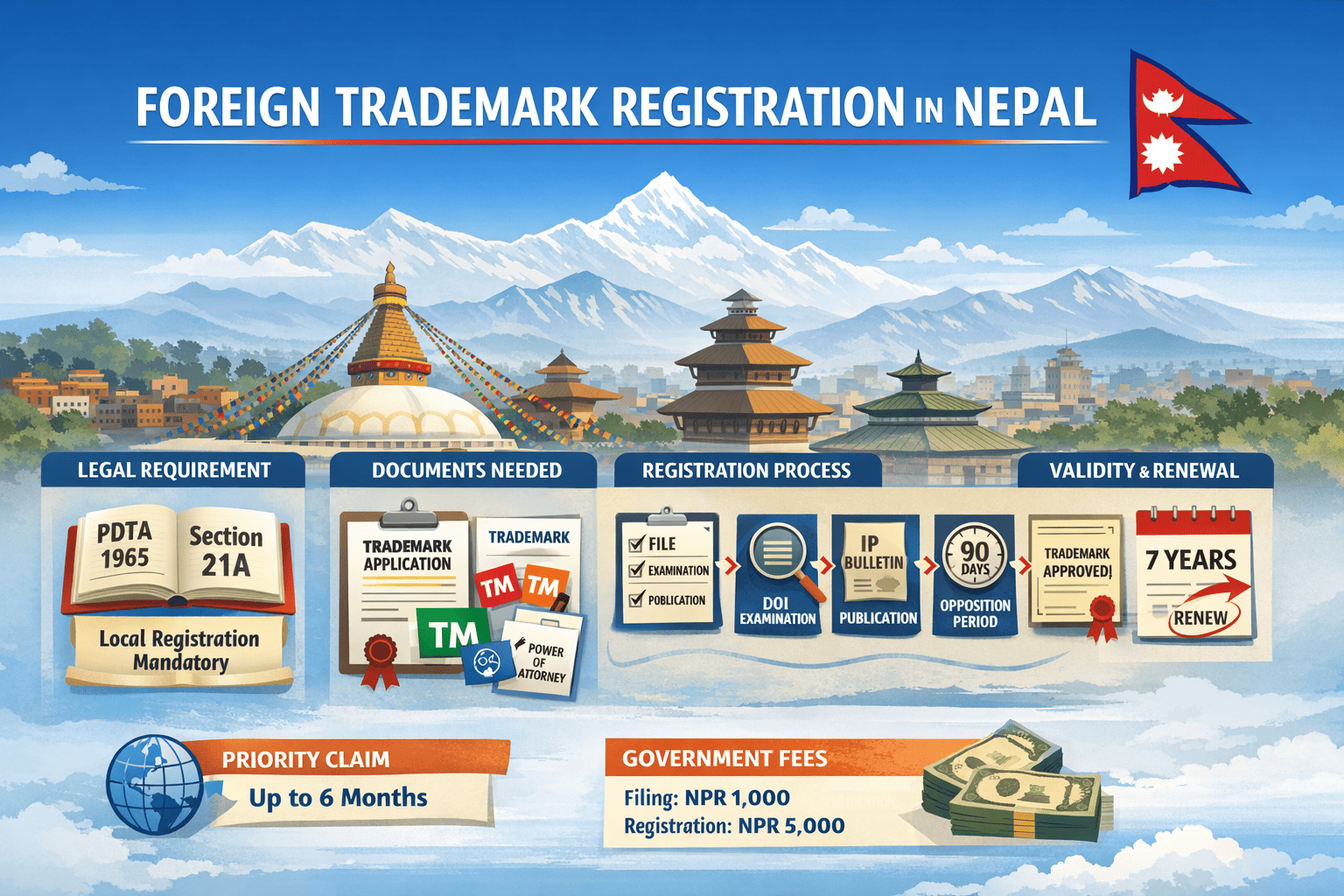 The Process of Foreign Trademark Registration in Nepal | AHN Legal